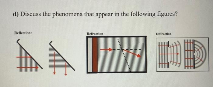 Solved d) Discuss the phenomena that appear in the following | Chegg.com