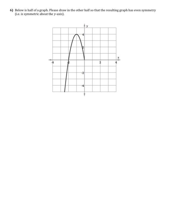 Solved 6) Below is half of a graph. Please draw in the other | Chegg.com
