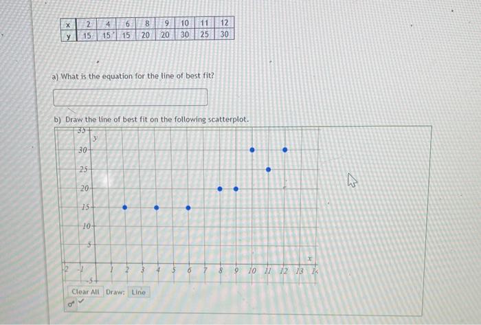 Solved a) What is the equation for the line of best fit? b) | Chegg.com