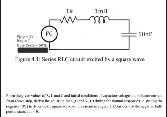 Solved Figure 4.1: Series RLC circuit excited by a square | Chegg.com