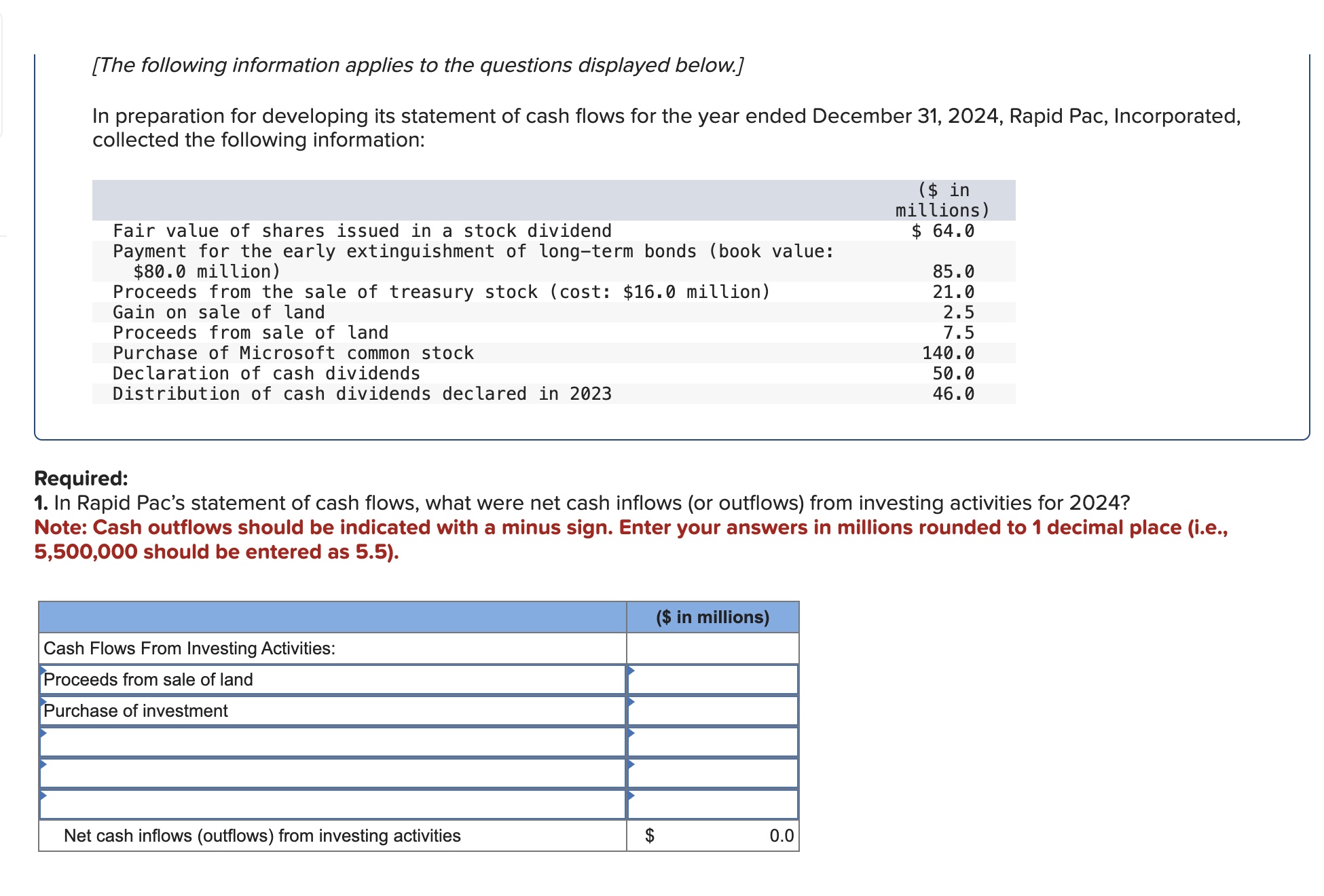 Solved [The following information applies to the questions | Chegg.com