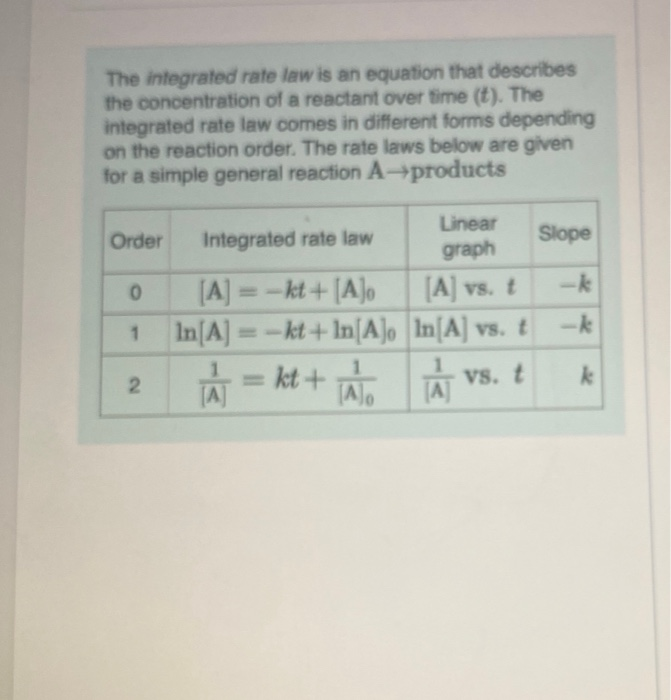Solved The integrated rate law is an equation that describes | Chegg.com
