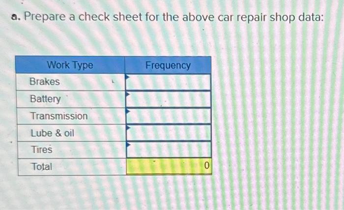 Solved The following are the car repair shop data: Click | Chegg.com