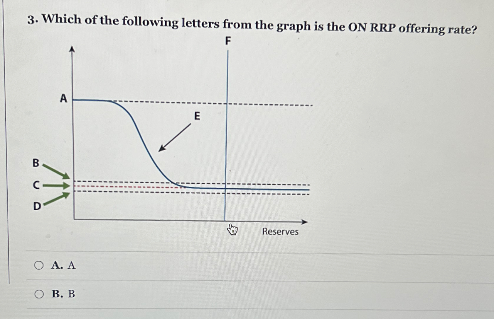 Solved Which of the following letters from the graph is the | Chegg.com