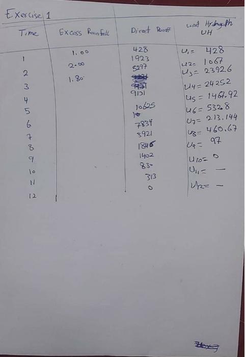 Solved 4. Calculation of Streamflow Hydrograph using Unit | Chegg.com