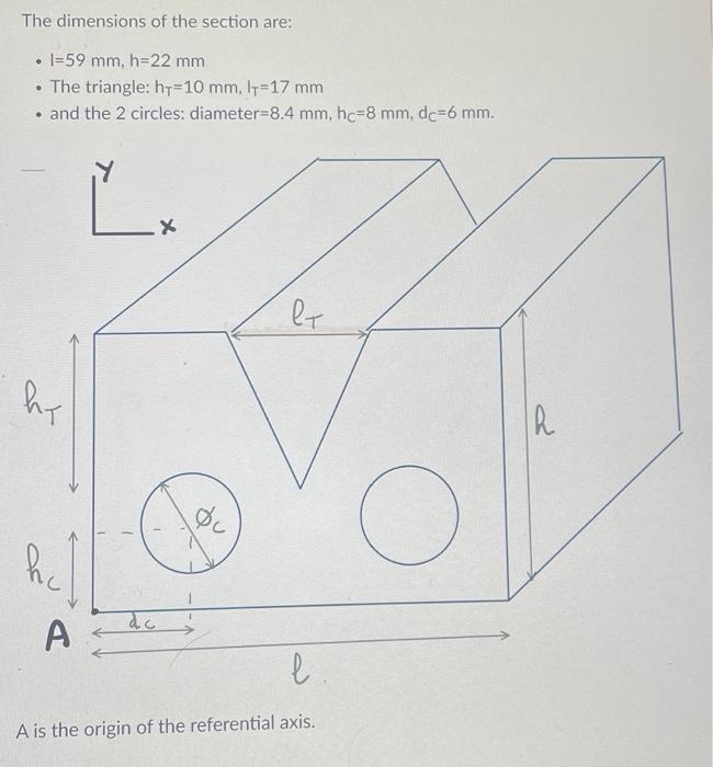 Solved Find the moment of inertia and radius of gyration of | Chegg.com