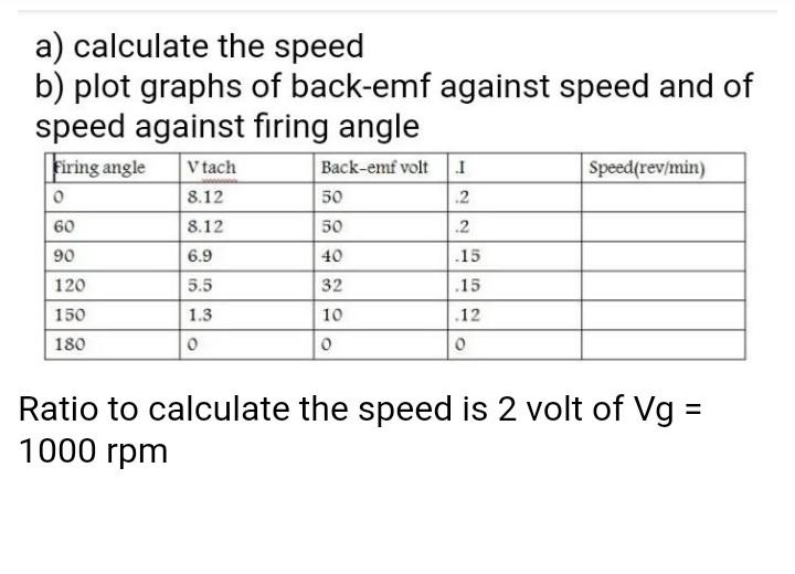 Solved a) calculate the speed b) plot graphs of back-emf | Chegg.com