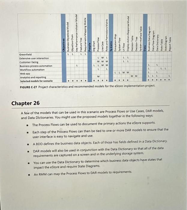 Solved FIGURE C-27 Project characteristics and recommended | Chegg.com