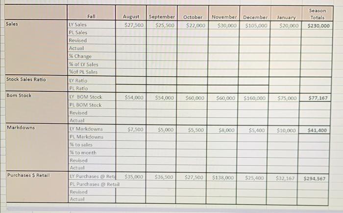 We need to complete the 6 Month Merchandise Plan | Chegg.com