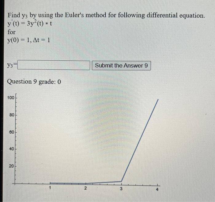 Solved Find y3 by using the Euler's method for following | Chegg.com