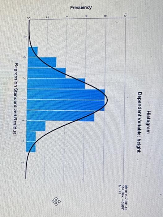 Solved For this regression exercise does height have a | Chegg.com