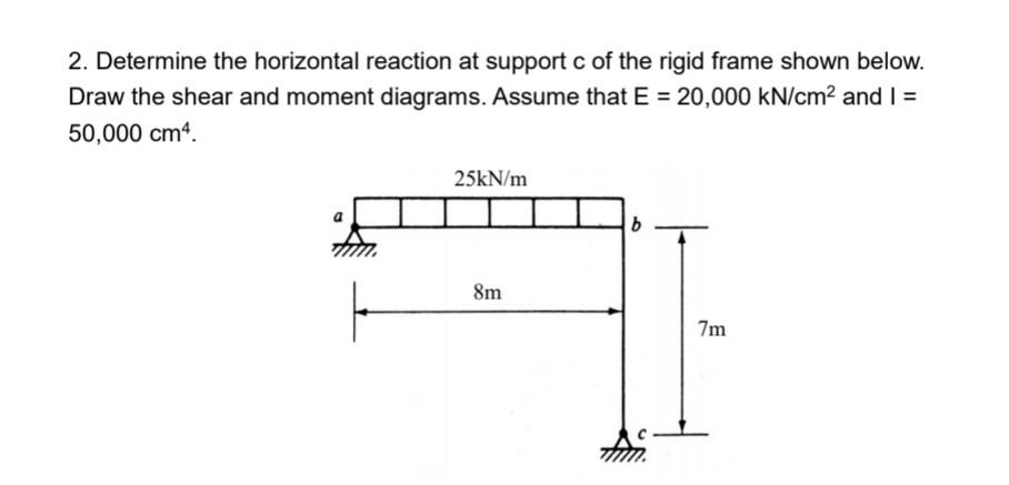 Solved 2. Determine the horizontal reaction at support c of | Chegg.com
