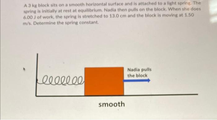 Solved A 3 kg block sits on a smooth horizontal surface and | Chegg.com