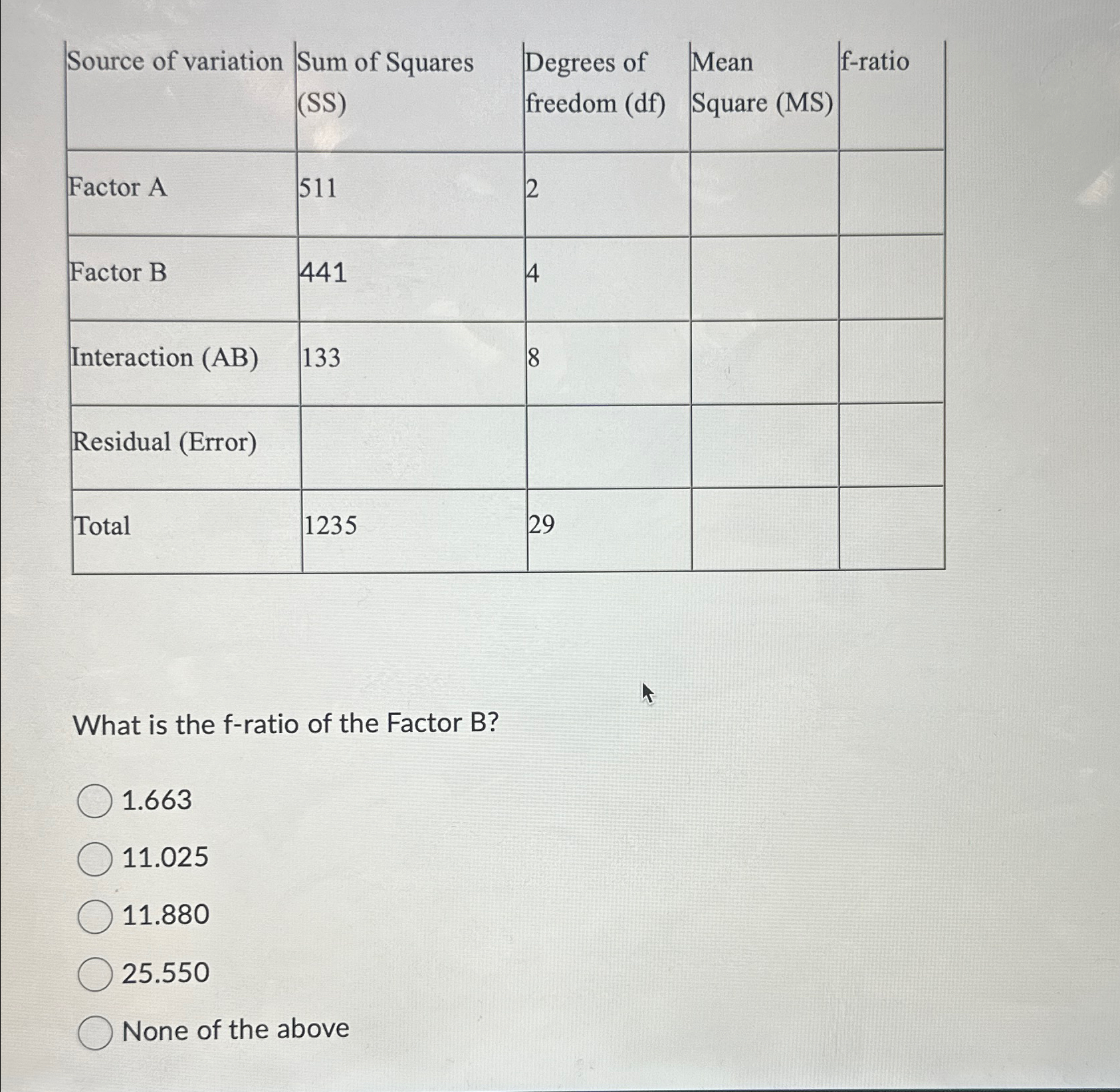 \table[[Source of variation,\table[[Sum of | Chegg.com
