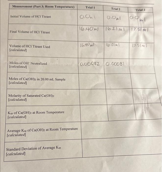 Solved i woudl appreciate the help with the moles of Ca(OH)2 | Chegg.com