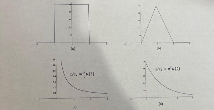 Solved 3. (5 points) For the impulse responses shown in | Chegg.com