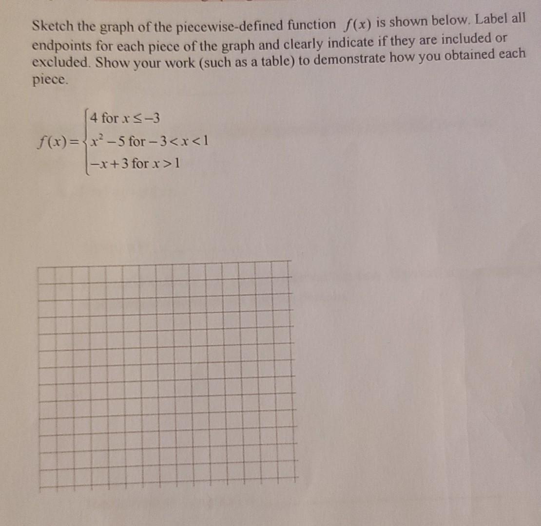 Solved Sketch the graph of the piecewise-defined function | Chegg.com