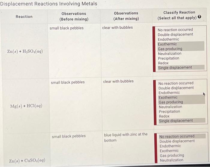 Displacement Reactions Involving Metals Reaction | Chegg.com