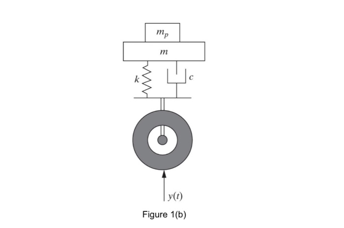Solved A common example of base motion is the single degree | Chegg.com