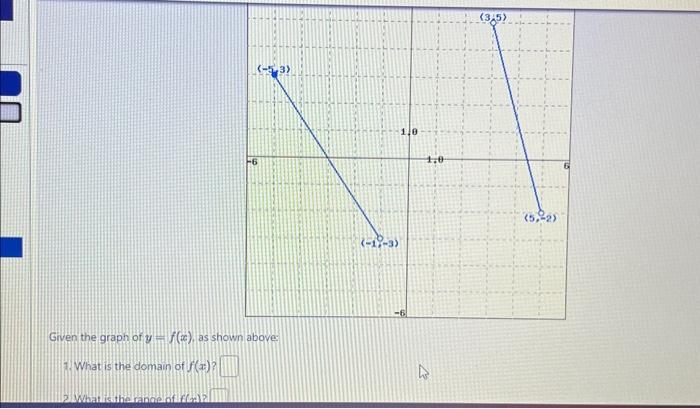 Solved F6 Given the graph of y = f(x), as shown above: 1. | Chegg.com