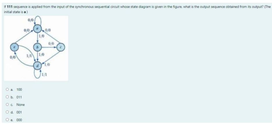If 111 ﻿sequence is applied from the input of the | Chegg.com