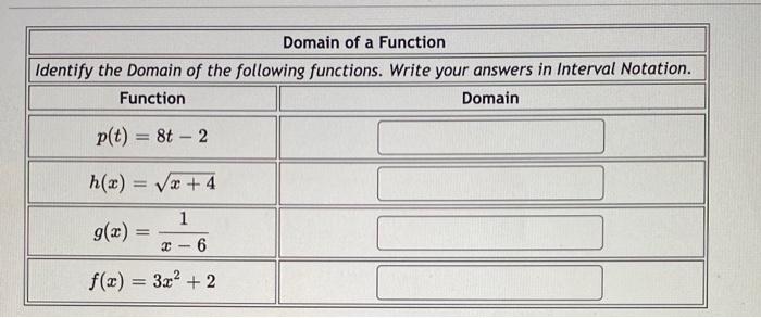 Solved Domain of a Function Identify the Domain of the | Chegg.com