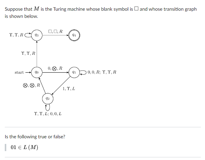 Solved suppose that M is the Turing machine whose blank | Chegg.com