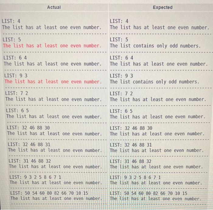 Solved Write the definition of the function allOdds 0 as a | Chegg.com