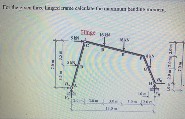 Solved For the given three hinged frame calculate the | Chegg.com
