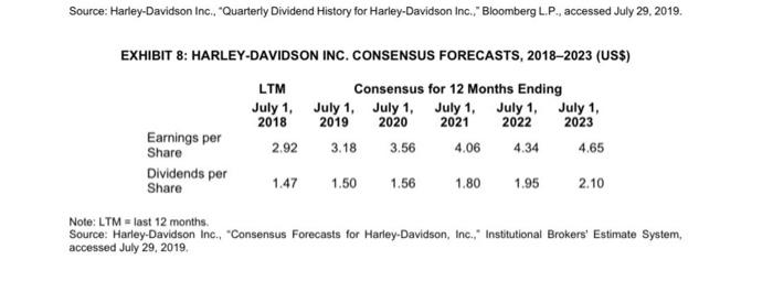 Using a single-stage DDM, what growth rate in | Chegg.com