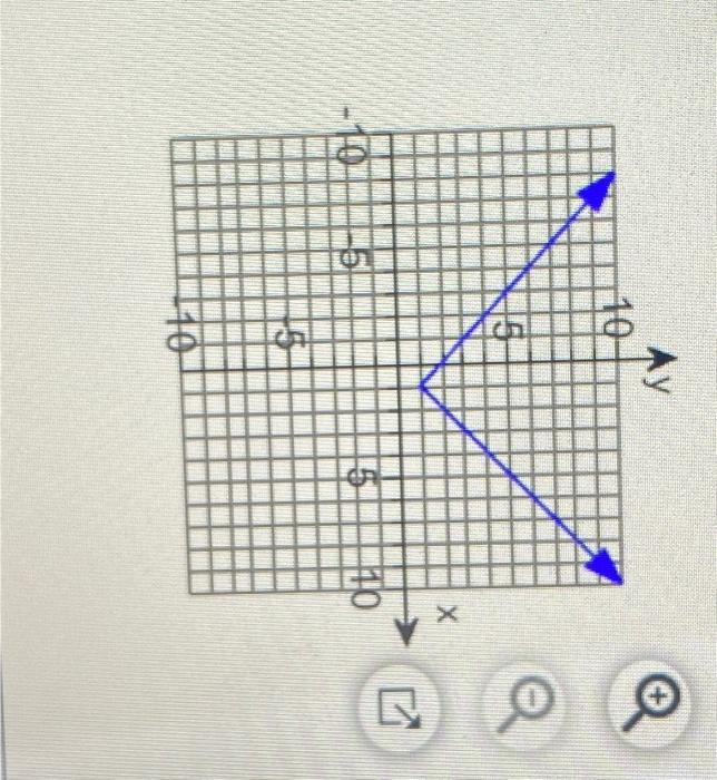 Solved Use the graph to determine the following. a. the | Chegg.com