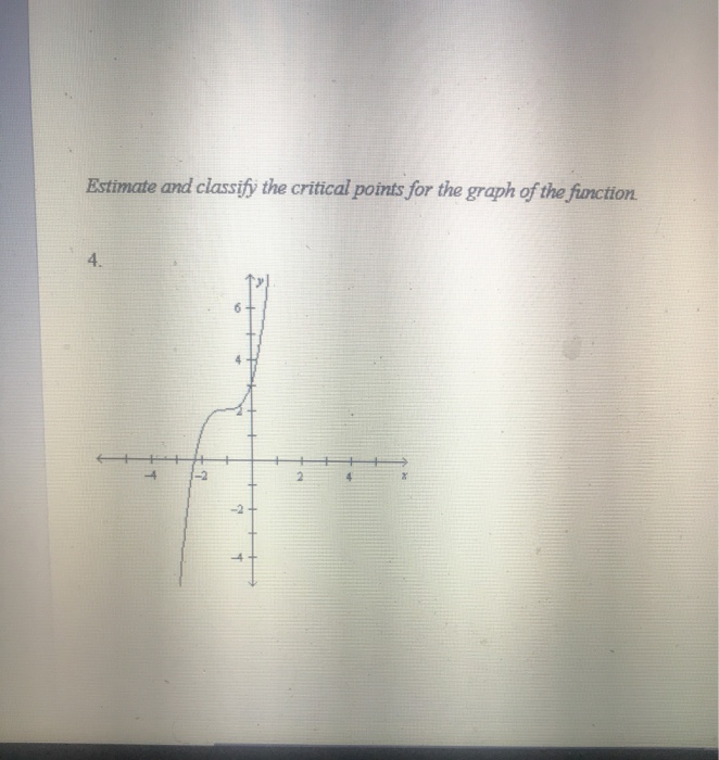 Solved Estimate and classify the critical points for the | Chegg.com Solved Estimate and classify the critical points for the | Chegg.com