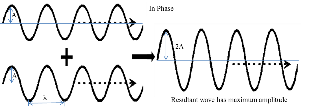 Solved: Chapter 3 Problem 23P Solution | Foundations Of Materials ... Solved: Chapter 3 Problem 23P Solution | Foundations Of Materials ...