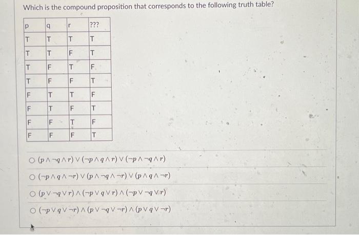 Solved Which is the compound proposition that corresponds to | Chegg.com
