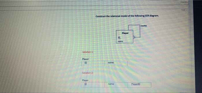 Solved Construct the relational model of the following EER | Chegg.com