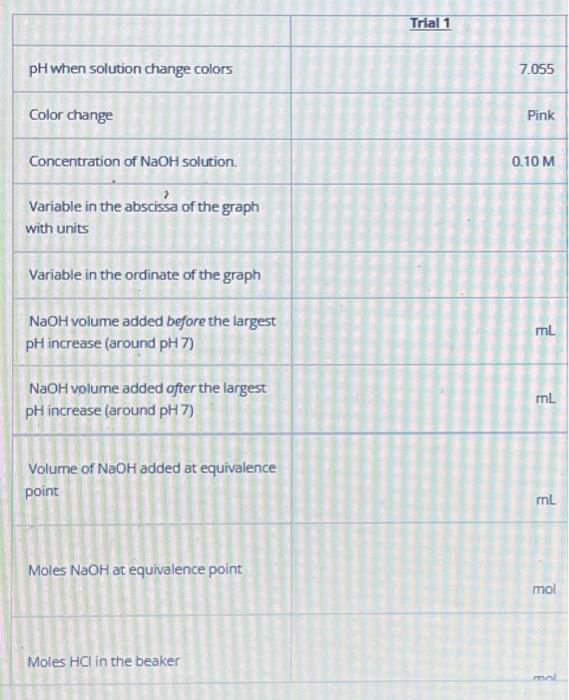 Moles HCl in the beaker | Chegg.com