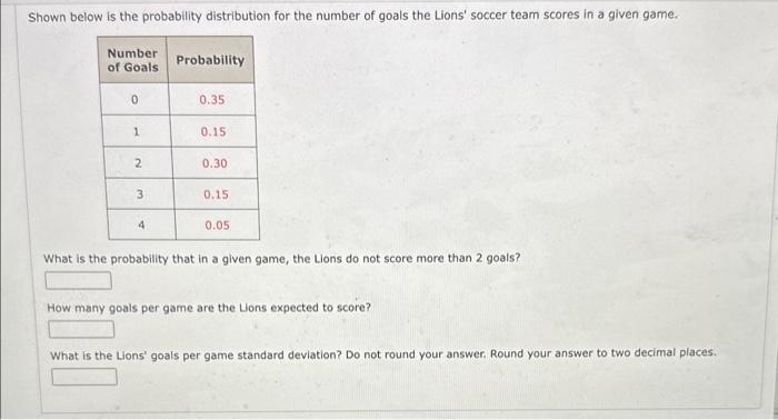 Solved Shown below is the probability distribution for the | Chegg.com