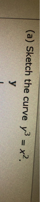 Solved (a) Sketch the curve y3 = x2. (6) Use the following | Chegg.com