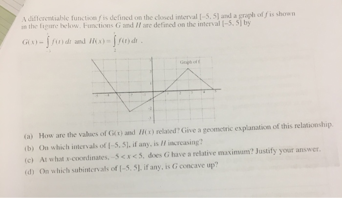 Solved A differentiable function fis defined on the closed | Chegg.com