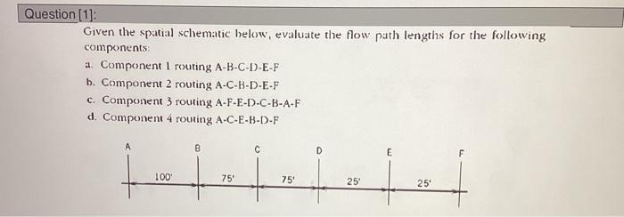 Solved Given the spatial schematic below, evaluate the flow | Chegg.com