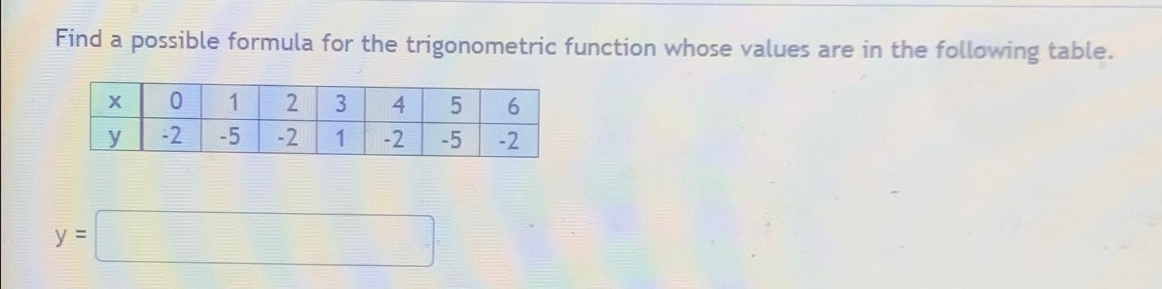 Solved Find a possible formula for the trigonometric | Chegg.com