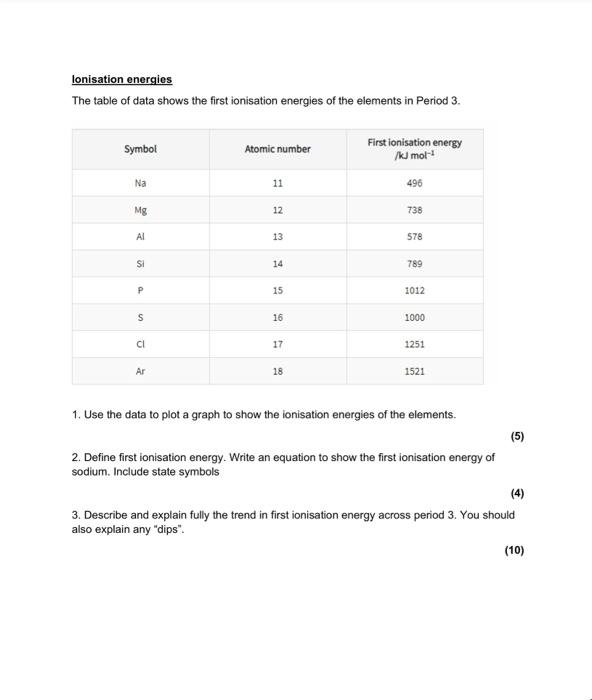 Solved Ionisation energies The table of data shows the first | Chegg.com