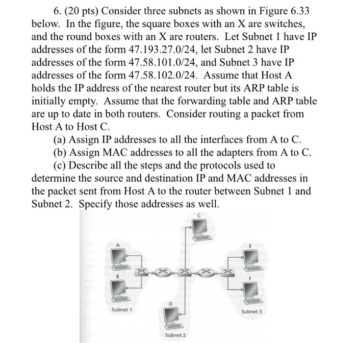Solved 6. (20 pts) Consider three subnets as shown in Figure | Chegg.com