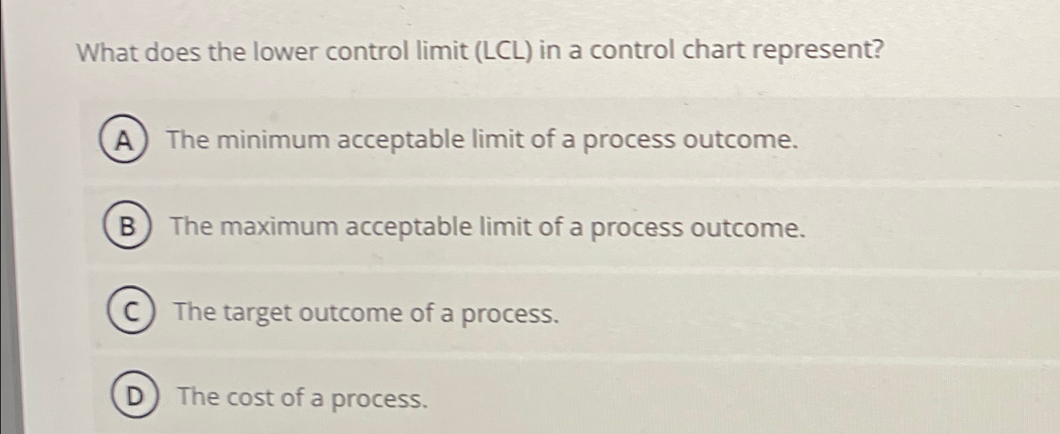 Solved What does the lower control limit (LCL) ﻿in a control | Chegg.com