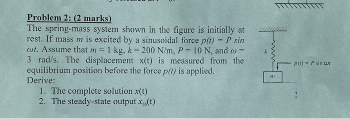 Solved Problem 2: (2 marks) The spring-mass system shown in | Chegg.com