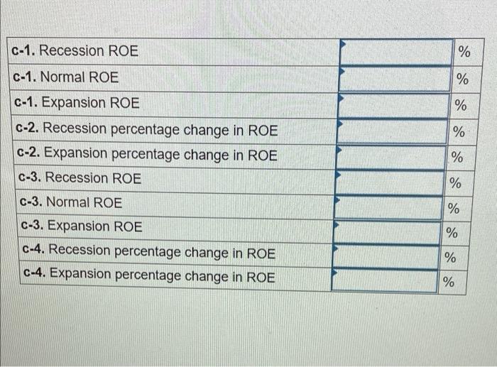 Solved Problem 16-3 ROE and Leverage (LO1, 2] Fujita, | Chegg.com