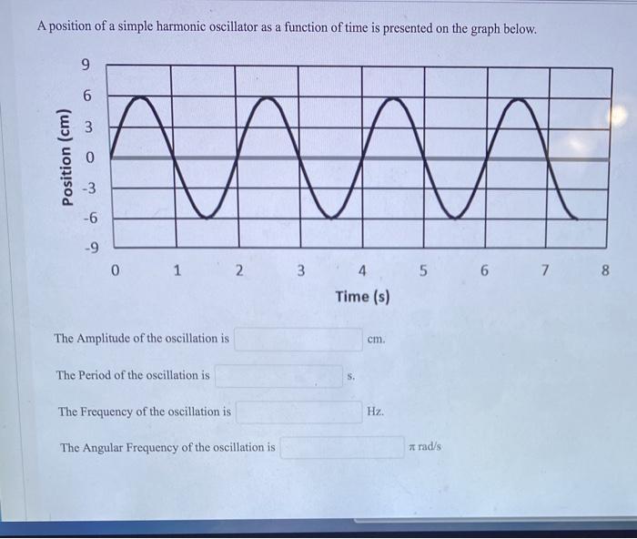 Solved A position of a simple harmonic oscillator as a | Chegg.com