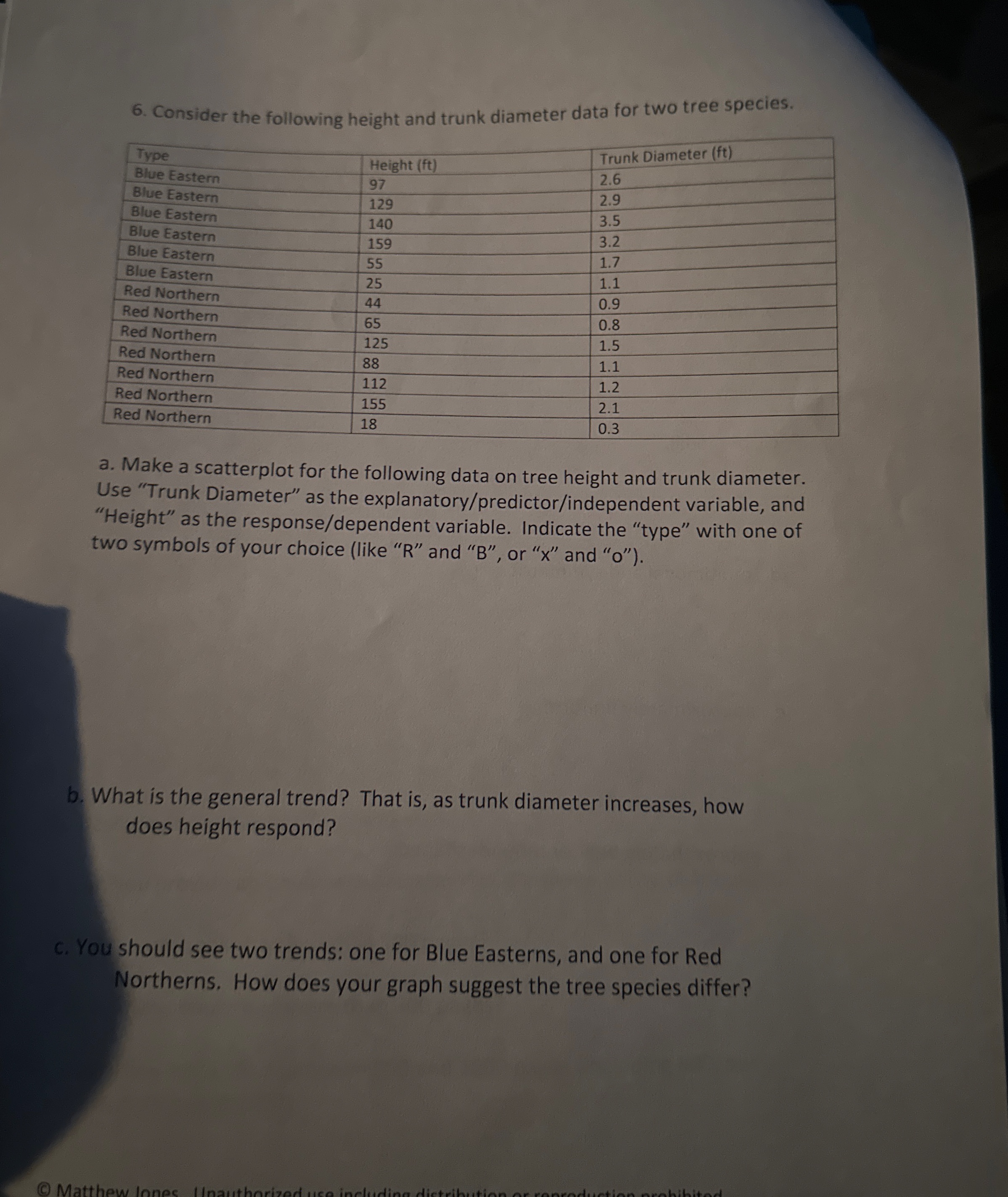 Solved Consider the following height and trunk diameter data | Chegg.com