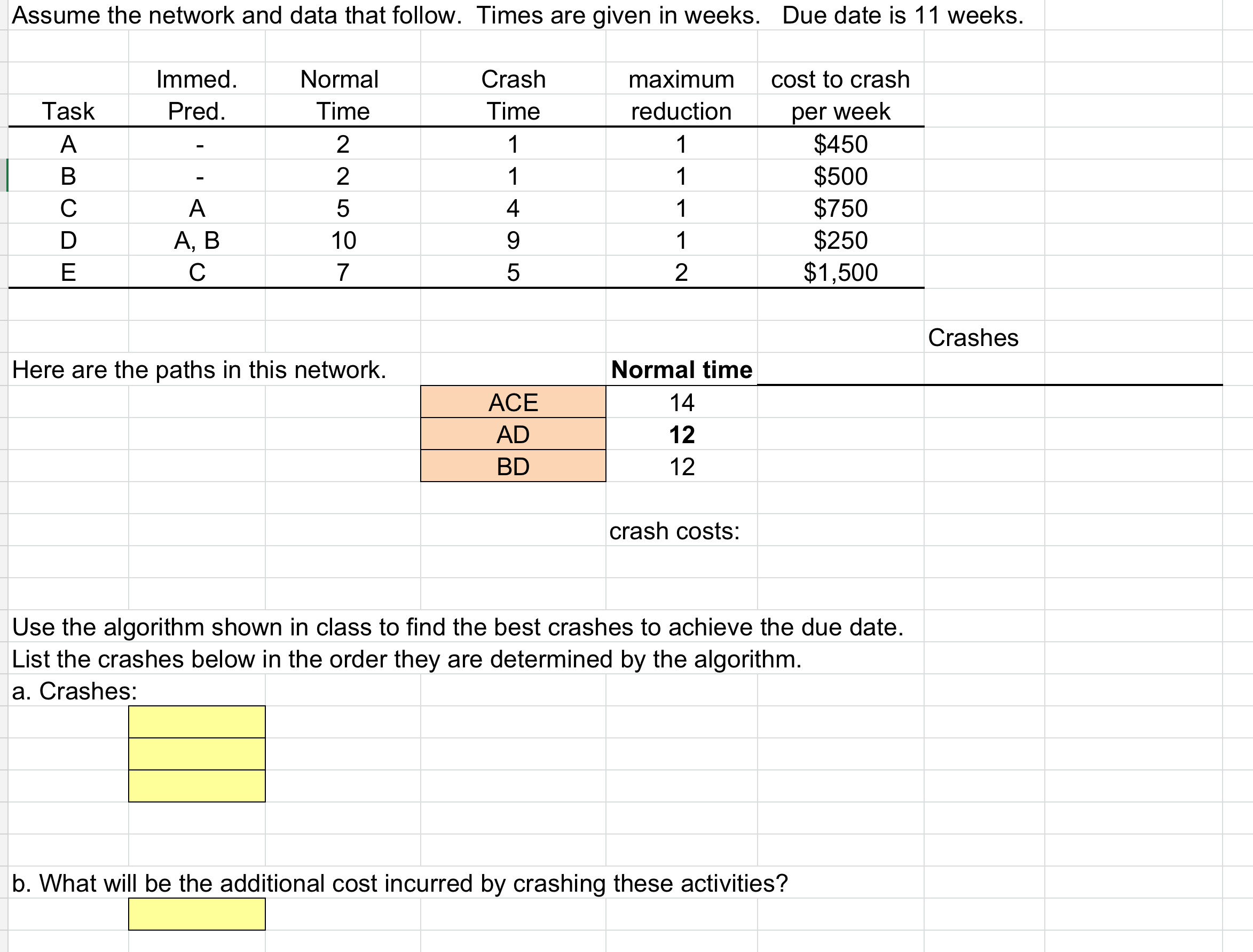 Solved Assume the network and data that follow. Times are | Chegg.com