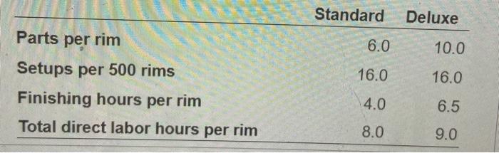 Solved Activity Materials handling Machine setup Insertion | Chegg.com